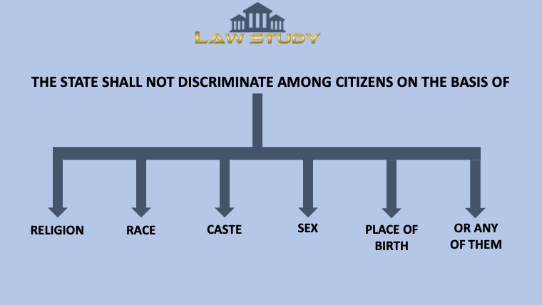 Article 15 of the Indian constitution - LAWS STUDY