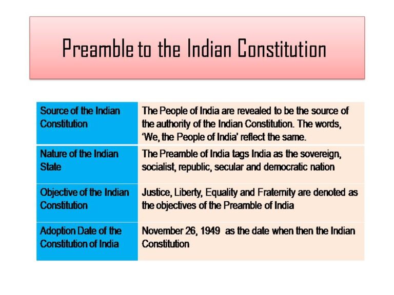 Preamble of India [Preamble of the Indian Constitution] - LAWS STUDY